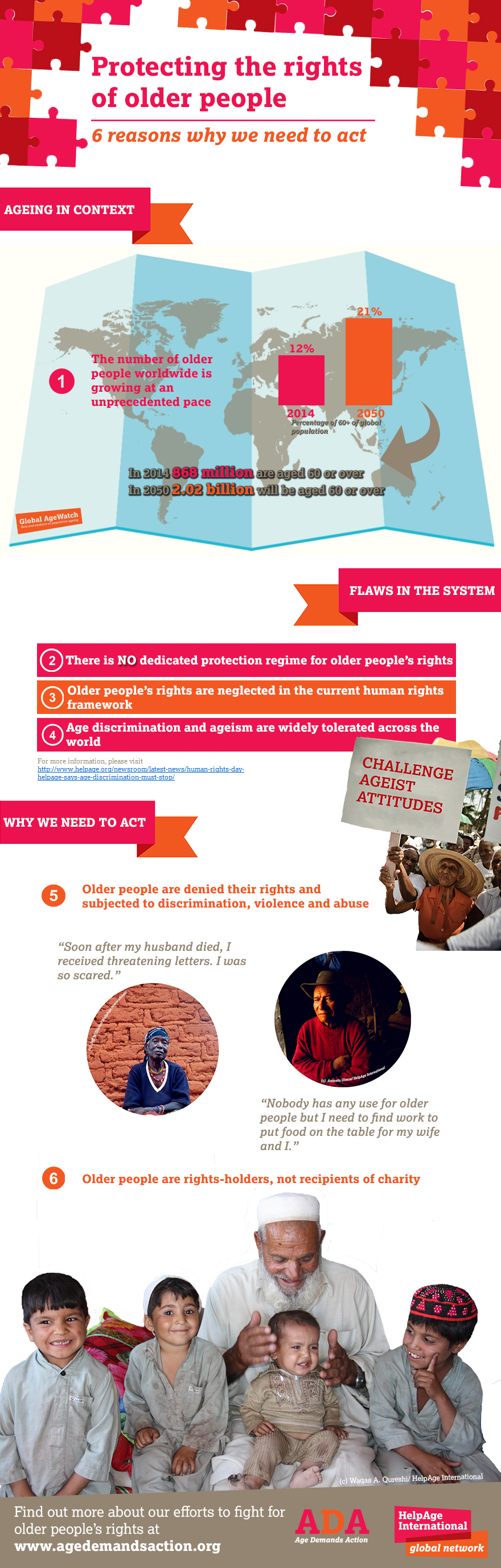 Protecting the Rights of Older People – OLDER WOMEN