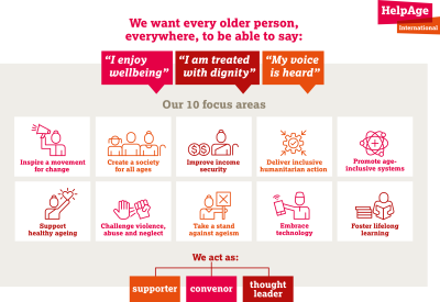 Values, vision and strategy - HelpAge International