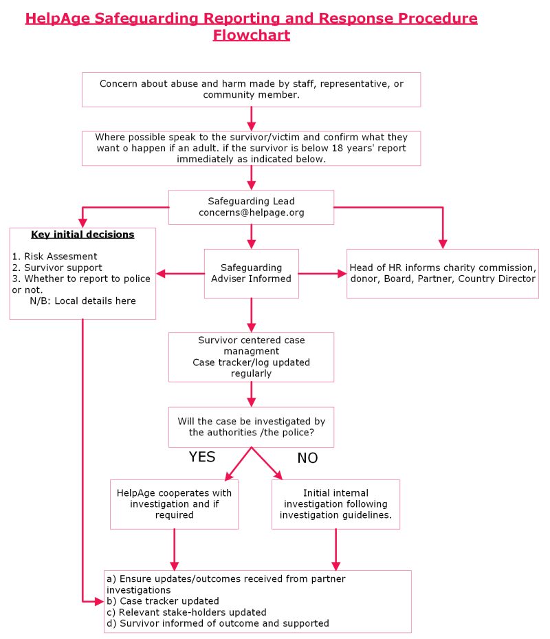 Safeguarding policy - HelpAge International
