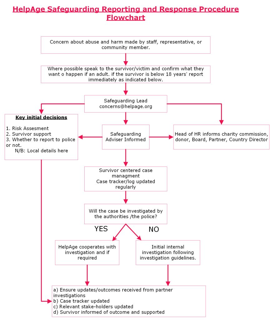 Safeguarding policy - HelpAge International