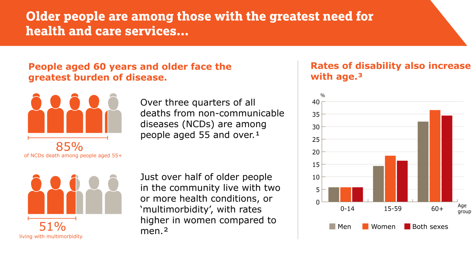 Universal Health Coverage infographic - HelpAge International