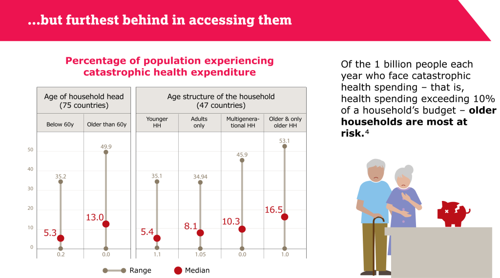 Universal Health Coverage infographic - HelpAge International