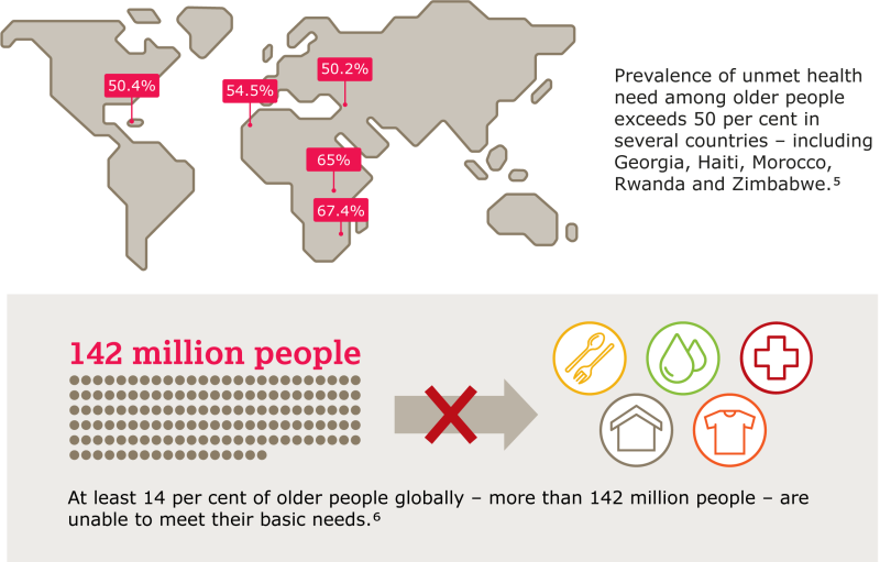 Universal Health Coverage infographic - HelpAge International