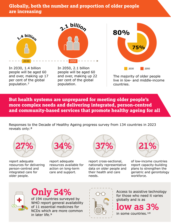 Universal Health Coverage infographic - HelpAge International