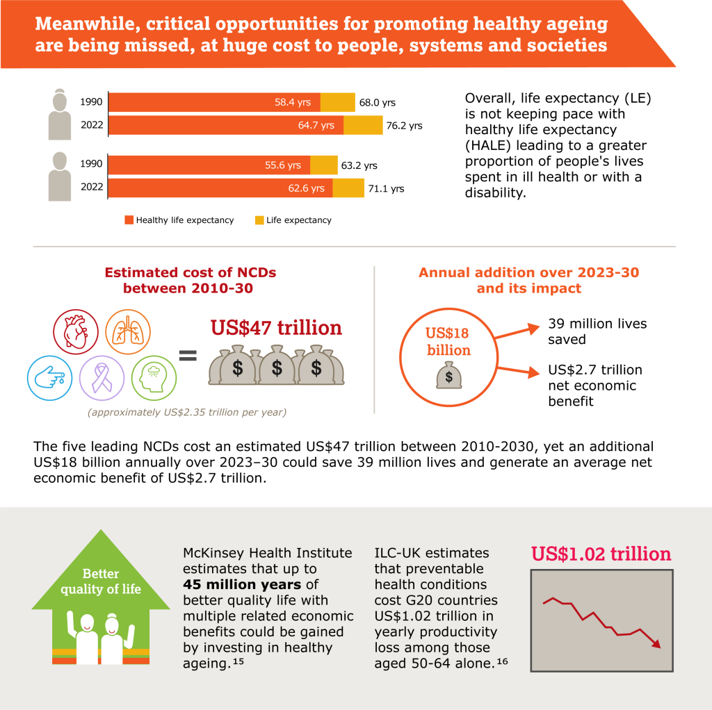 Universal Health Coverage infographic - HelpAge International