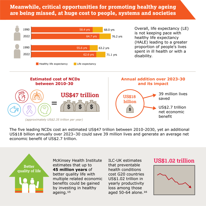Universal Health Coverage infographic - HelpAge International