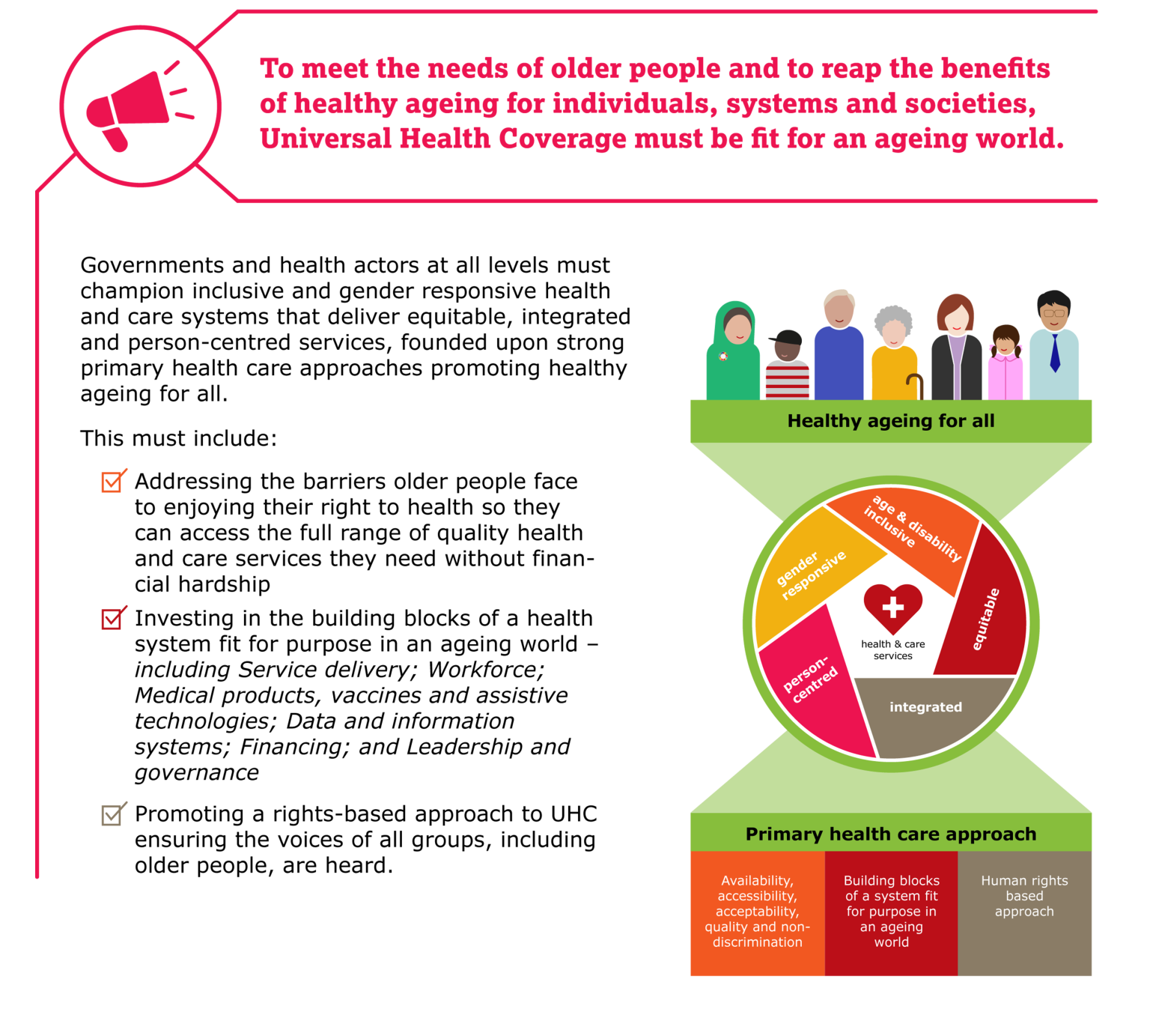 Universal Health Coverage infographic - HelpAge International